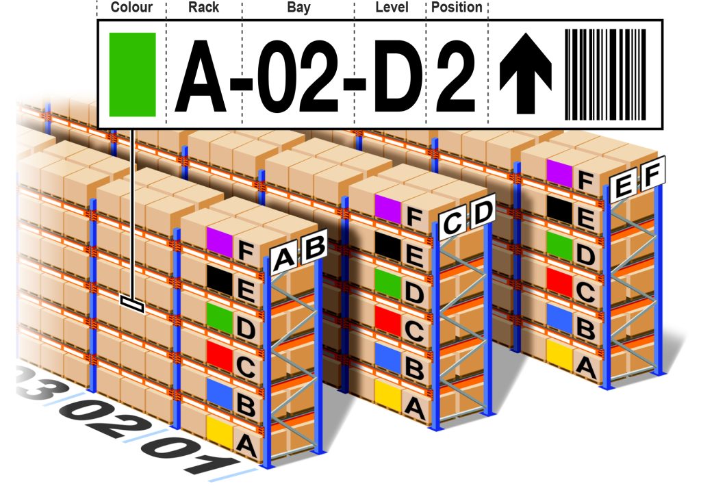 How To Label Warehouse Racking: Pallet Racking Sydney