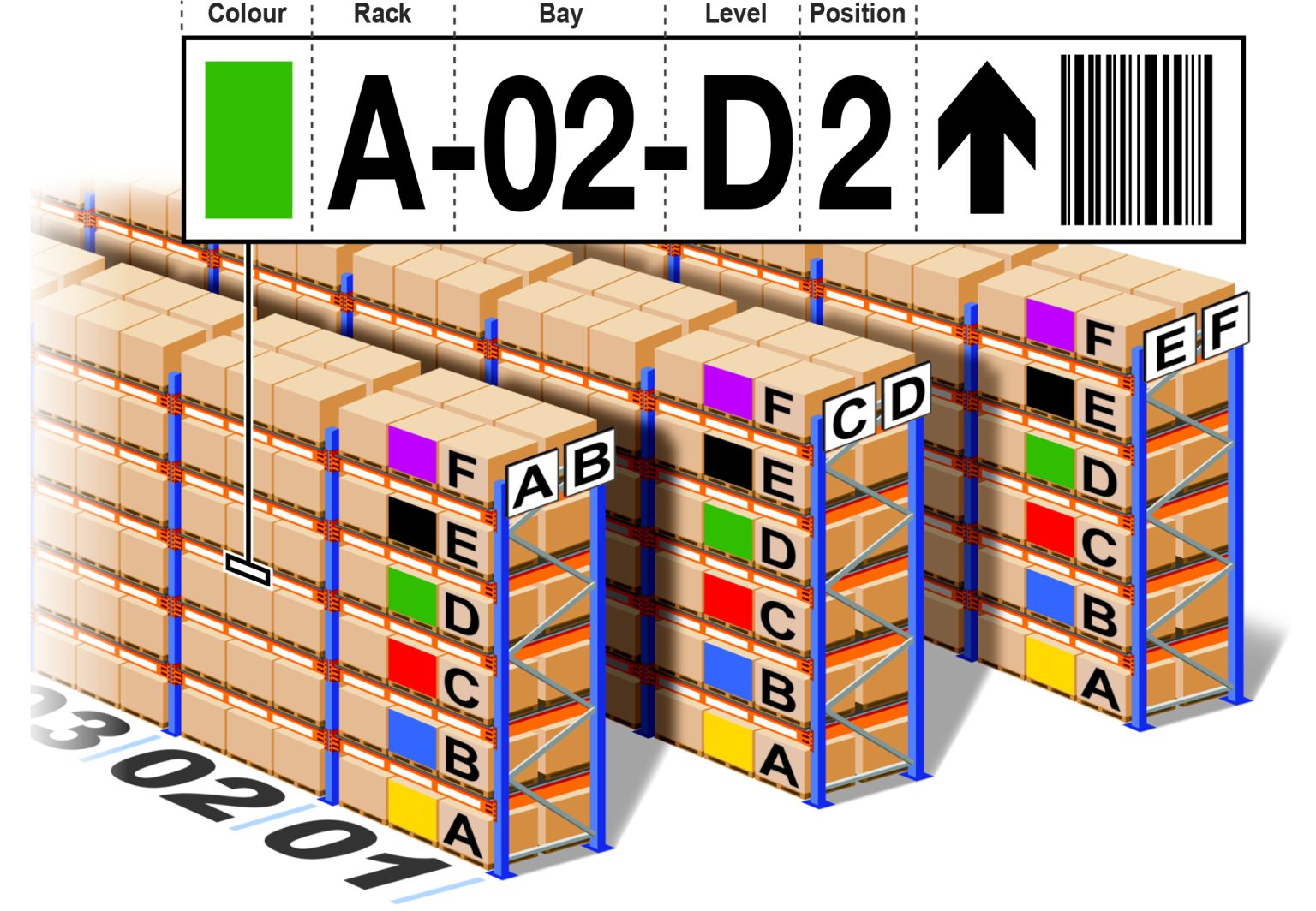 How To Label Warehouse Racking: Pallet Racking Sydney