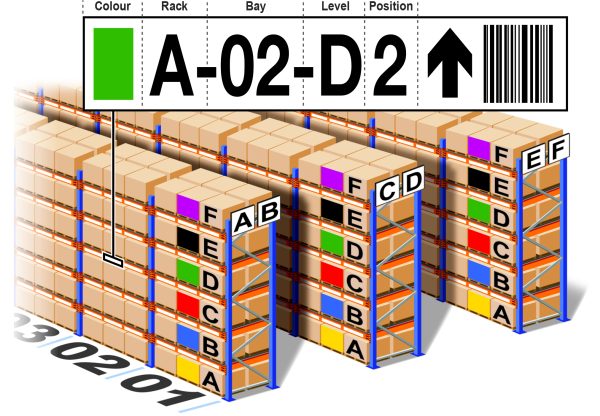 How To Label Warehouse Racking: Pallet Racking Sydney